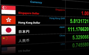 SGD Fixed Deposit Rates
